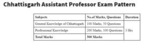 CGPSC Assistant Professor Syllabus 2021 ~ Exam Pattern, Study Material