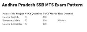 APSSB MTS Syllabus 2021 ~ Exam Pattern, Study Material, Books Pdf