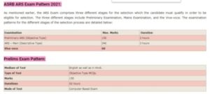 ASRB ARS Syllabus 2021 ~ Download ASRB ARS Exam Pattern Here