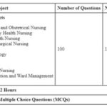 UP NHM CHO Syllabus 2021 ~ Community Health Officer Exam Pattern
