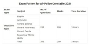 AP Police Constable Syllabus 2021 ~ Download APSLPRB Exam Pattern
