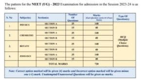 NEET UG Syllabus 2023 ~ Check & Download Exam Pattern PDF